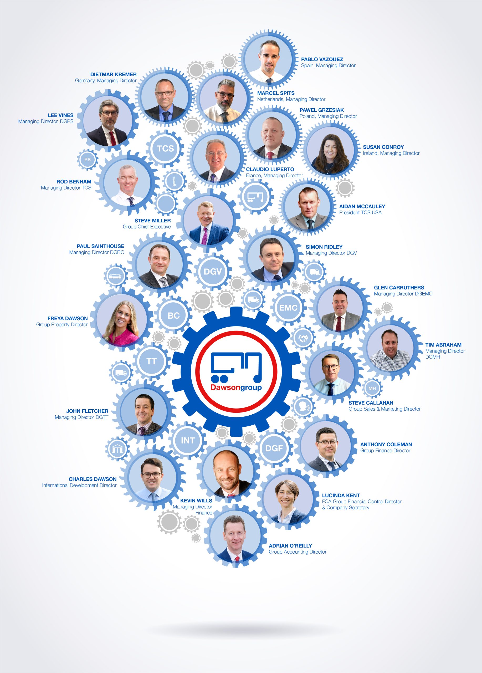 Dawsongroup | Leadership Team